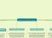 Bloque de Constitucionalidad - Mind Map